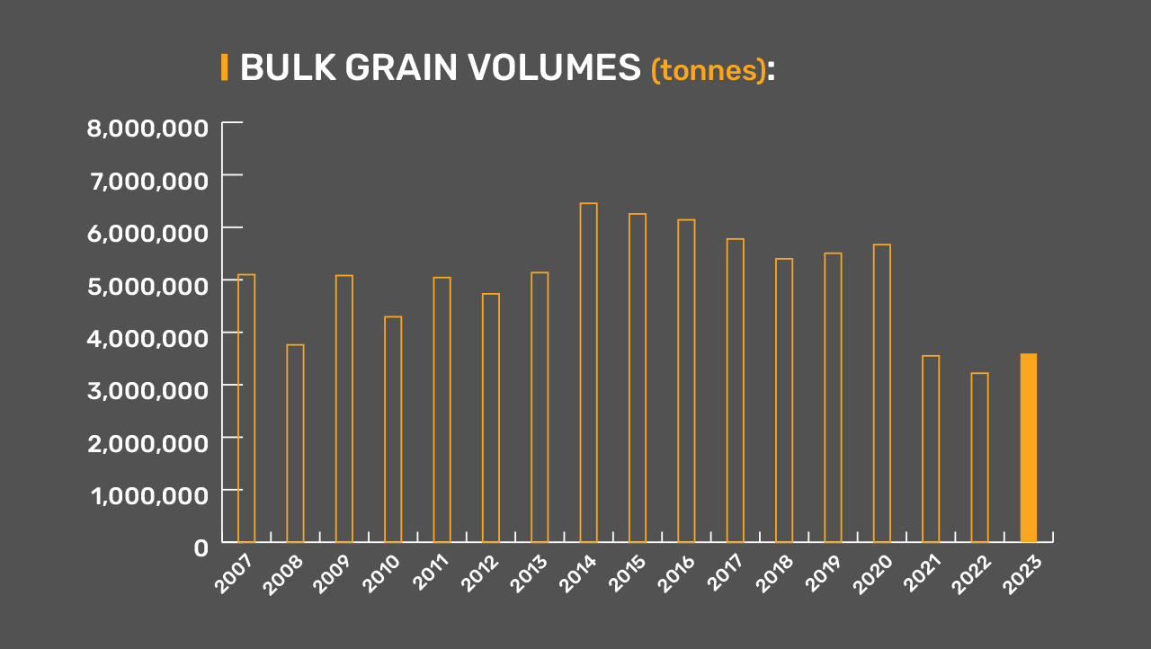 2023 Annual Report | Port of Prince Rupert