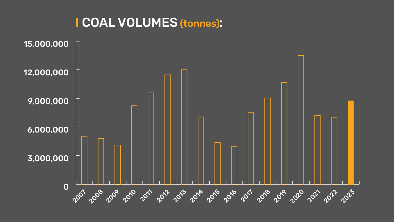 2023 Annual Report | Port of Prince Rupert