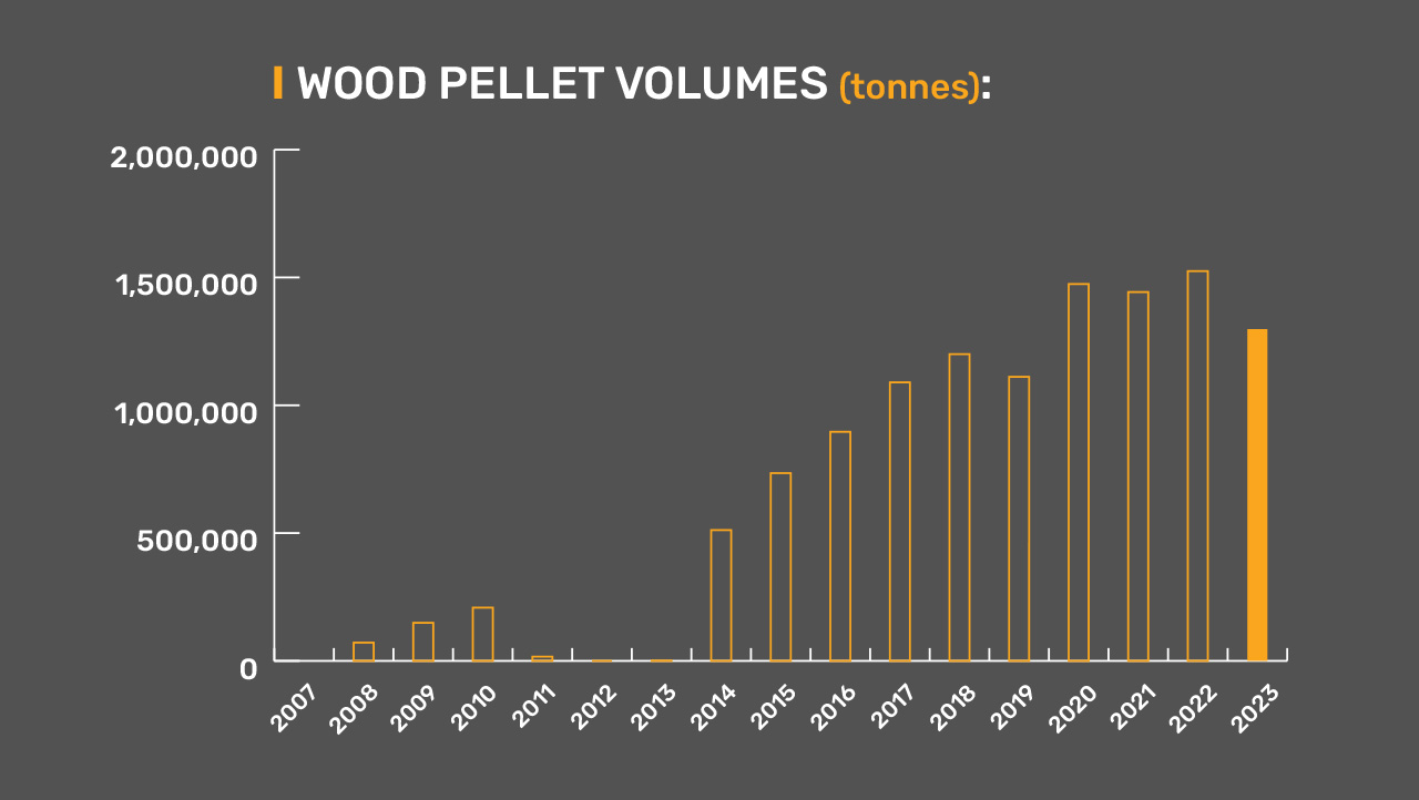 2023 Annual Report | Port of Prince Rupert